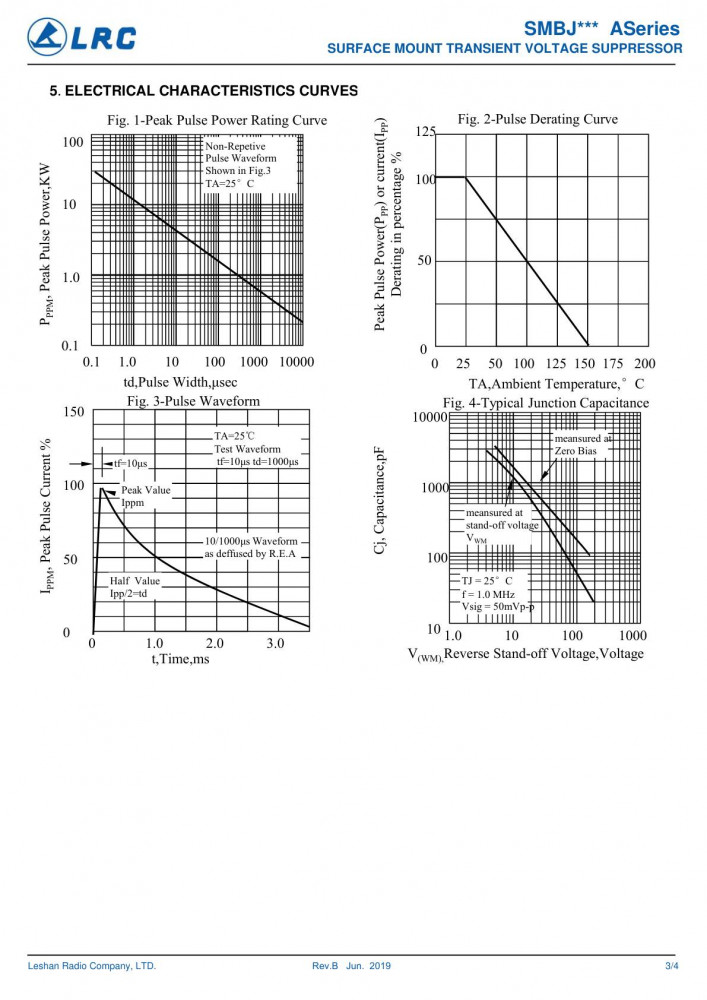 LRC SMBJ series technical document, page 3