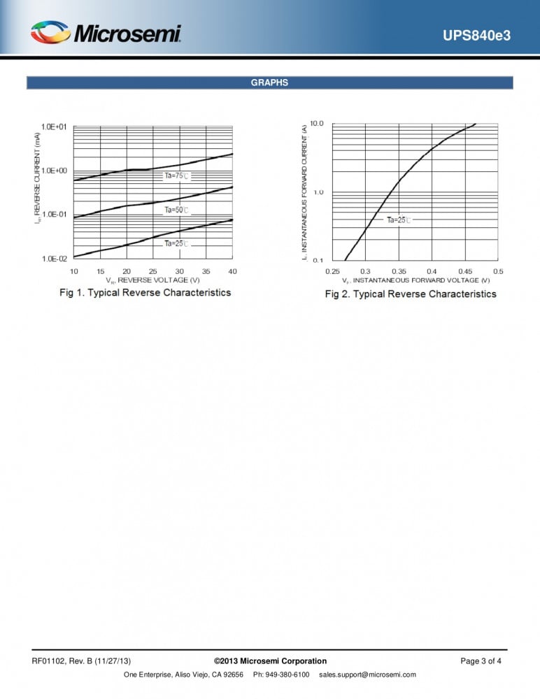 UPS840E3/TR13 datasheet page 3