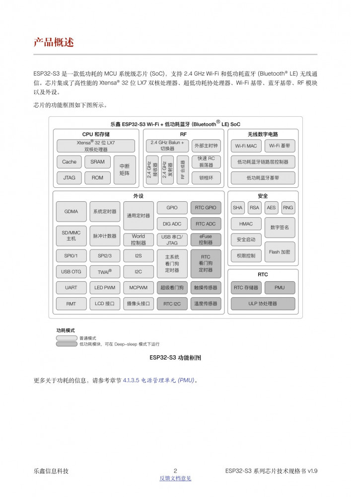 ESP32-S3 technical document page 2