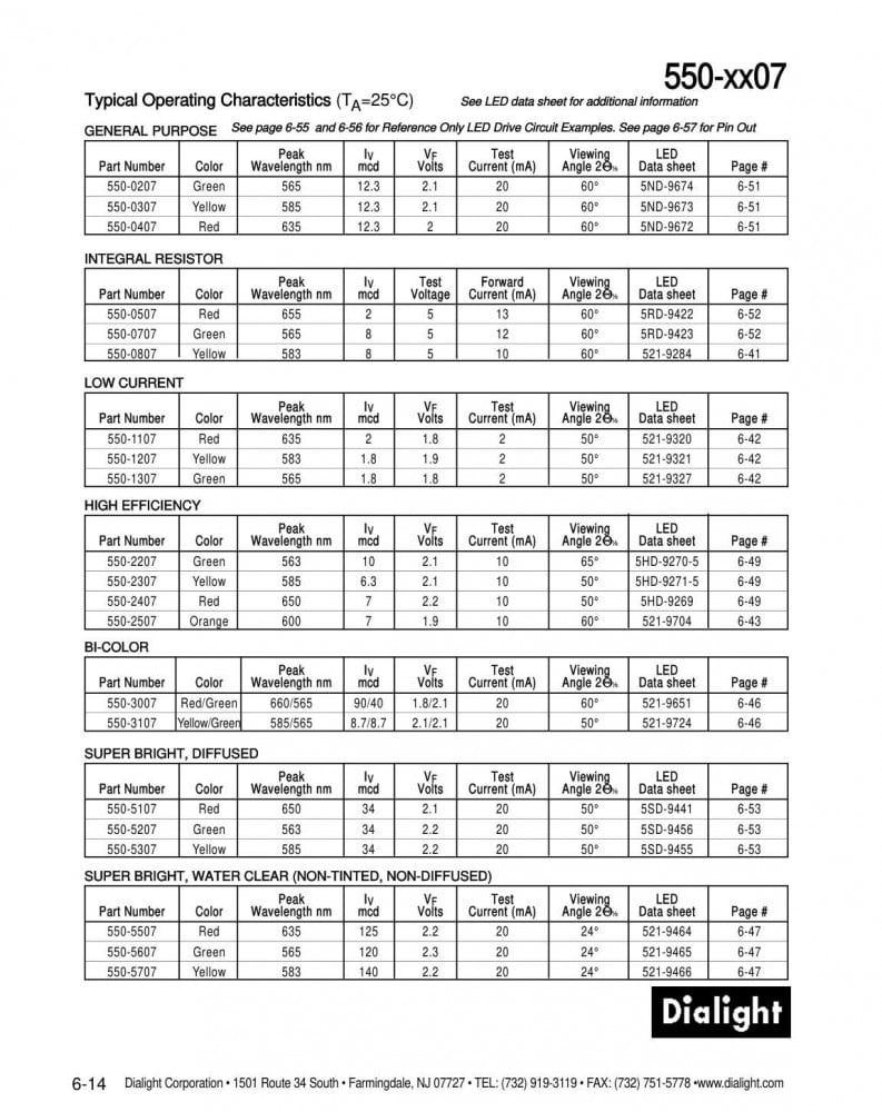 Dialight 550-0807-004 datasheet page 2