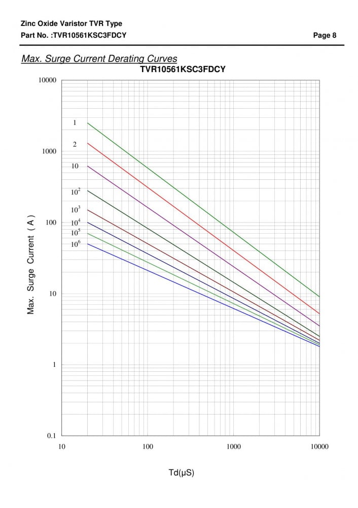 TVR10561KSC3FDCY datasheet page 10