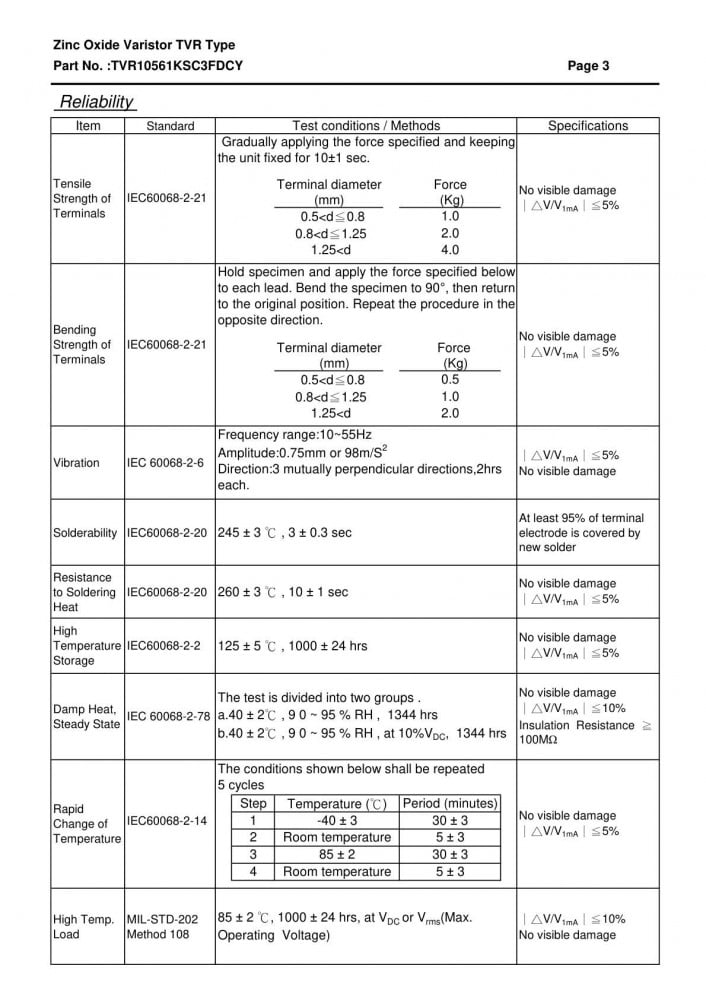 TVR10561KSC3FDCY datasheet page 5
