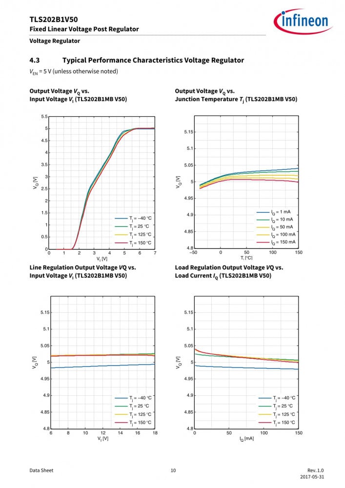 TLS202B1MB V50 datasheet page 10