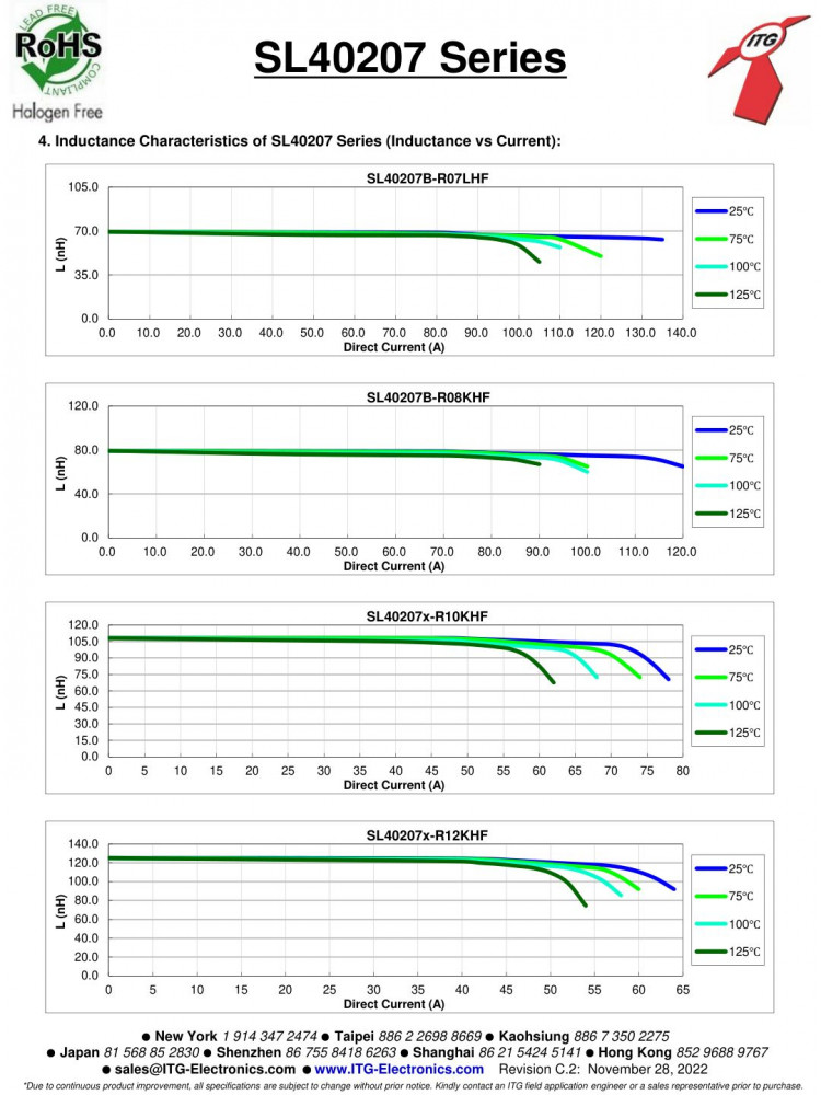SL40207 technical document, page 2