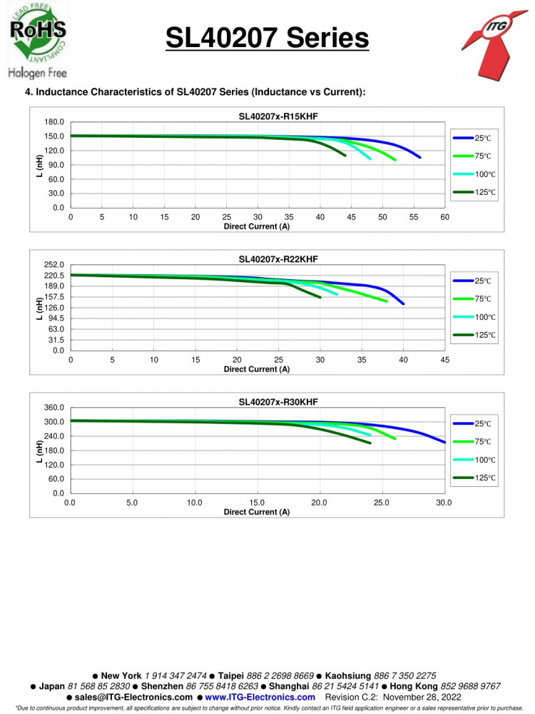 SL40207 technical document, page 3