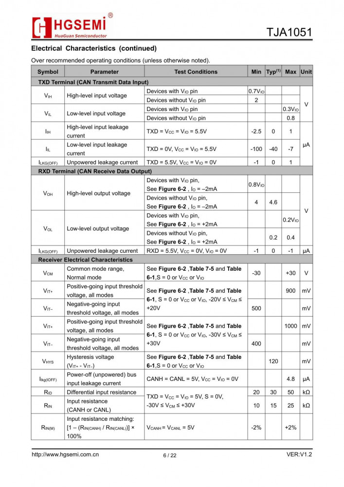 TJA1051 technical document page 6