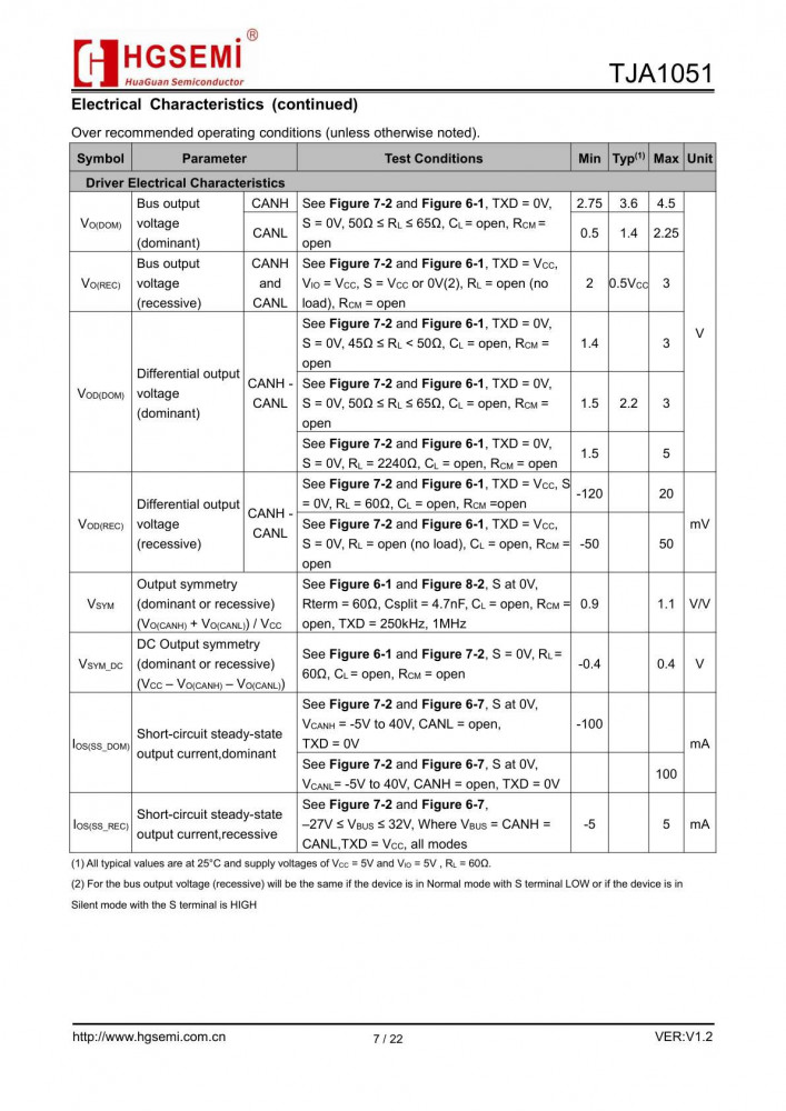 TJA1051 technical document page 7