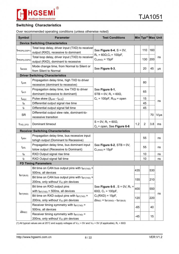 TJA1051 technical document page 8