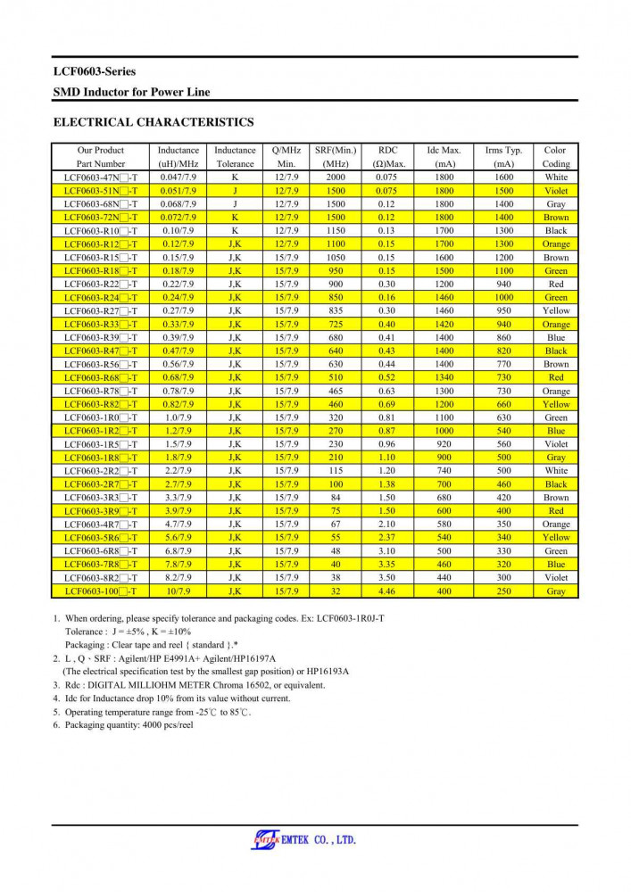 EMTEK LCF0603 series page 2