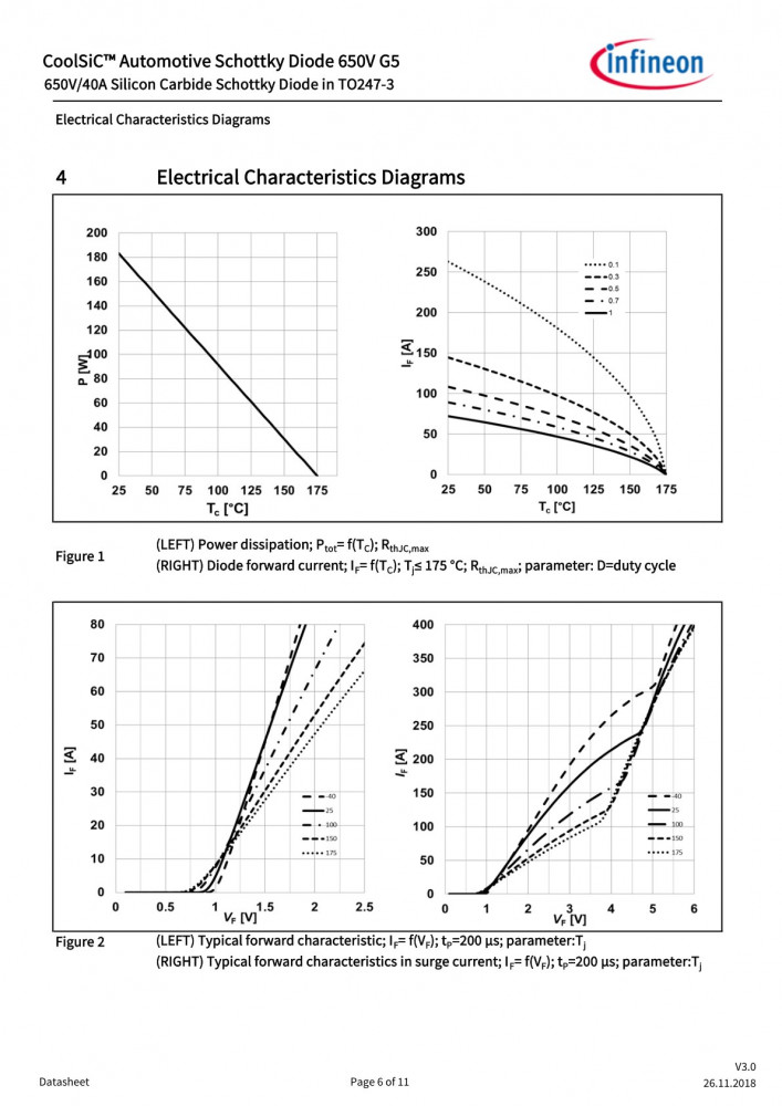 AIDW40S65C5 datasheet page 6