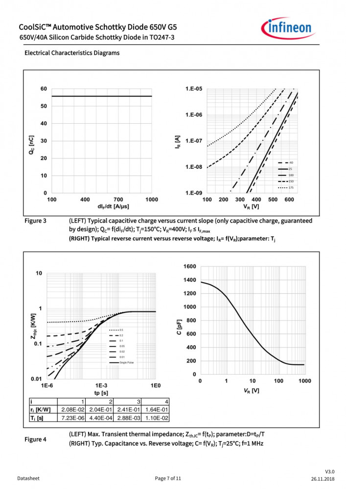 AIDW40S65C5 datasheet page 7