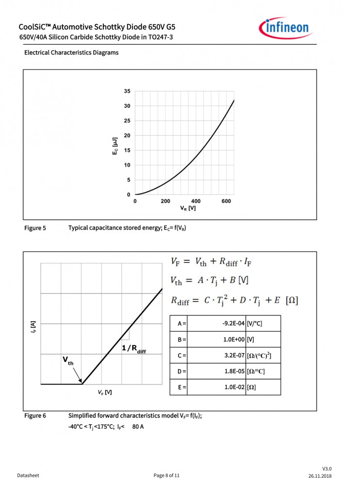 AIDW40S65C5 datasheet page 8