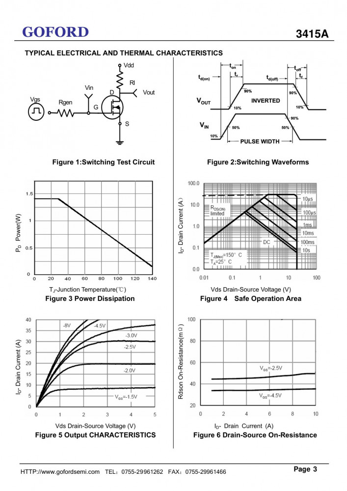 GOFORD 3415A datasheet page 3