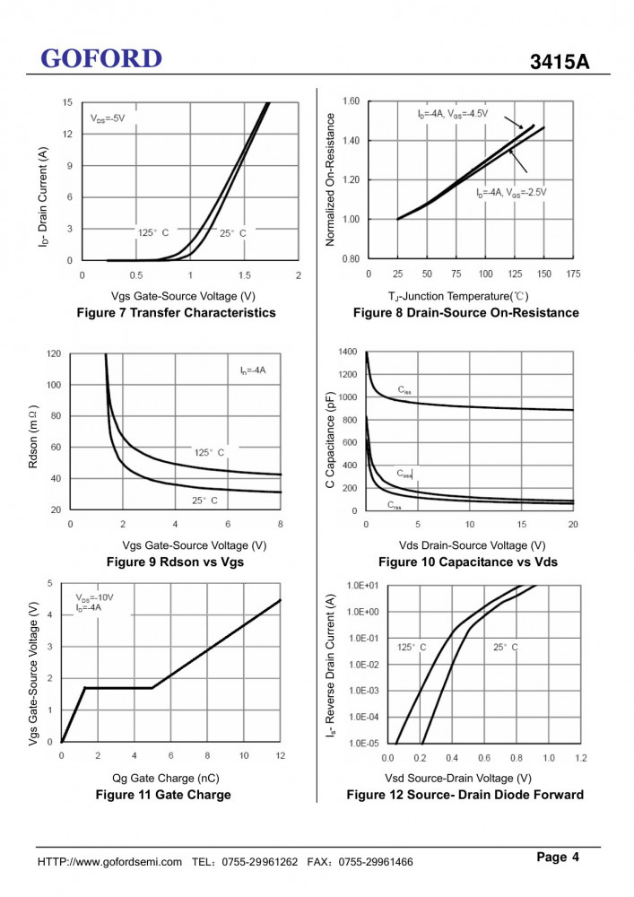 GOFORD 3415A datasheet page 4