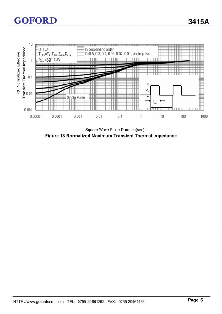 GOFORD 3415A datasheet page 5
