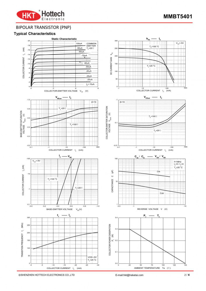 MMBT5401 datasheet page 2
