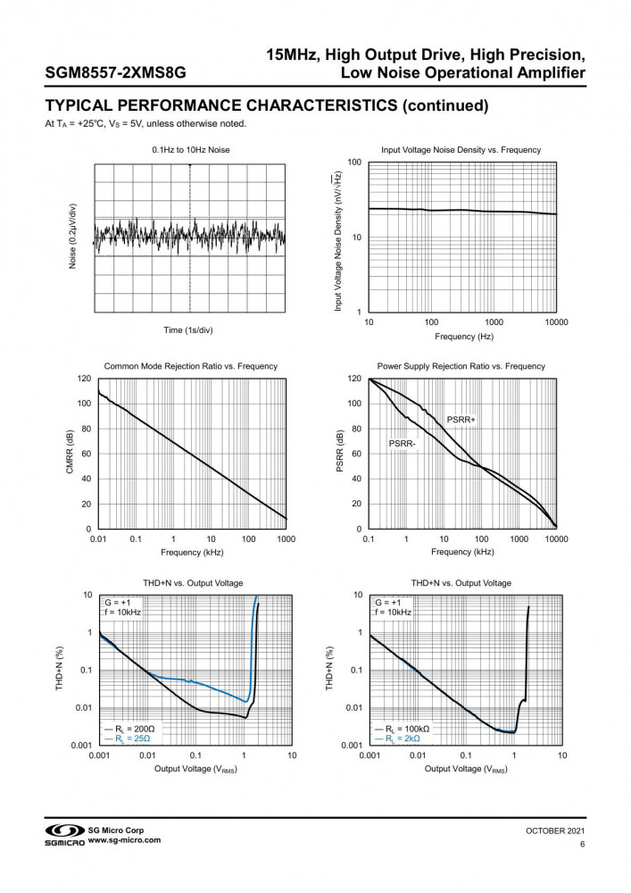 SGM8557 datasheet page 6
