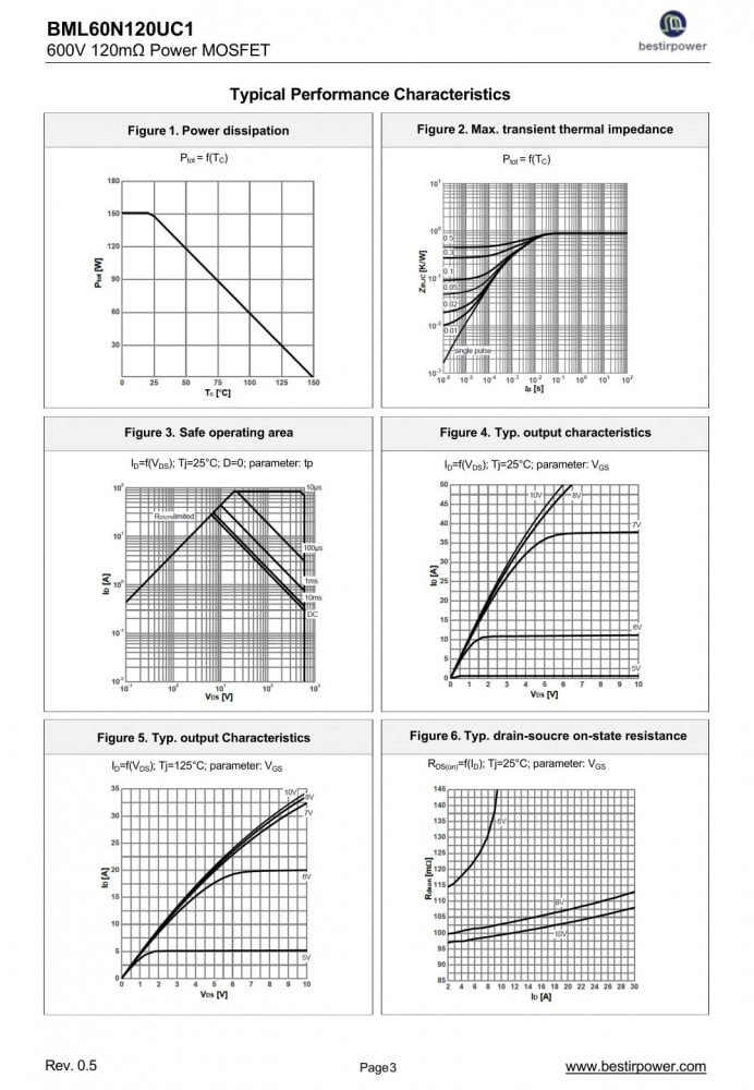 BML60N120UC1 datasheet page 3