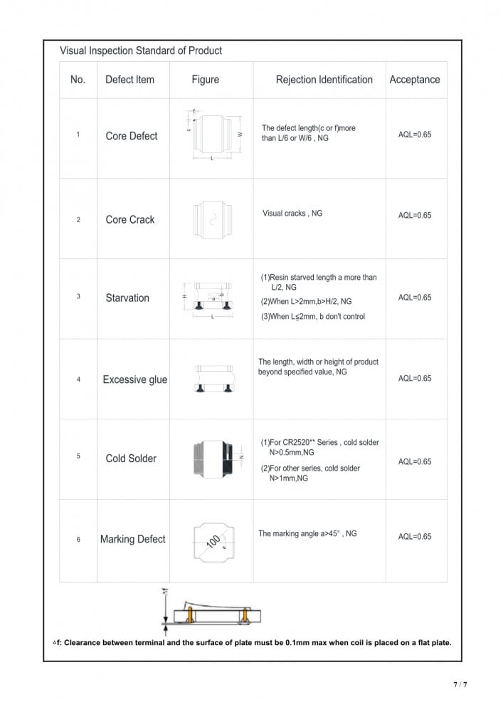 CR4012A datasheet page 7