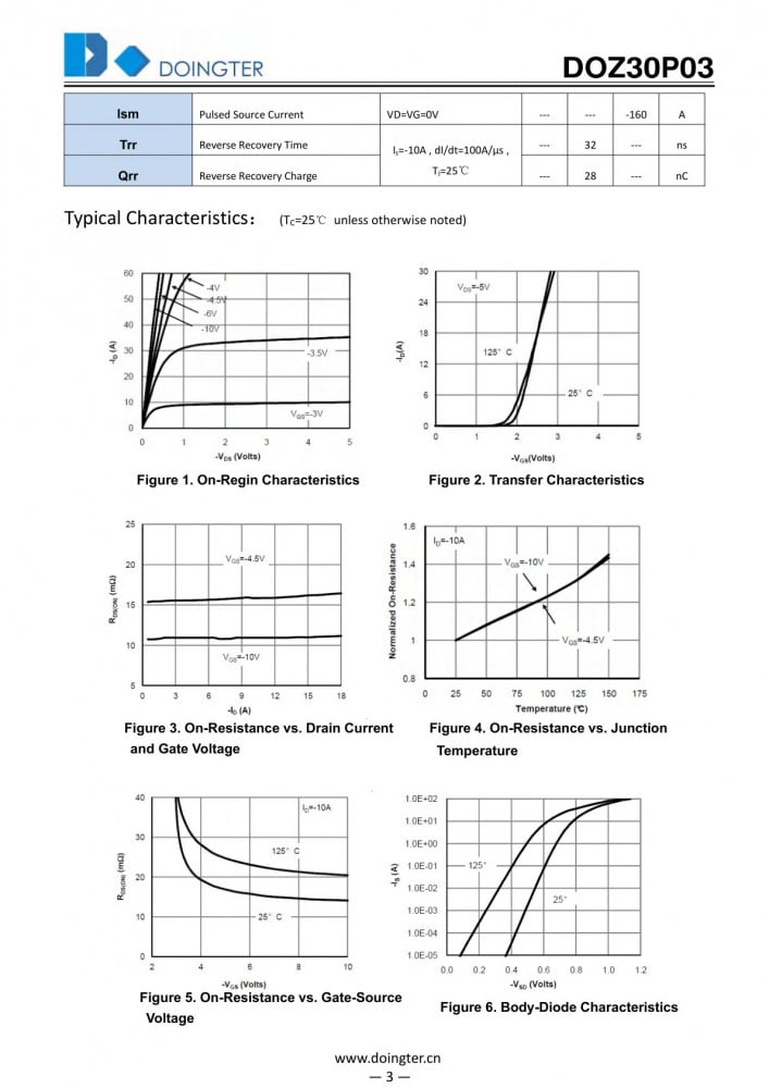 DOZ30P03 datasheet page 3