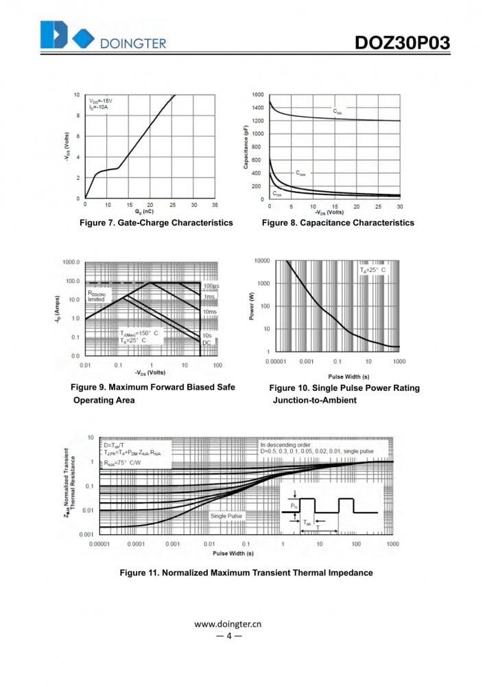 DOZ30P03 datasheet page 4