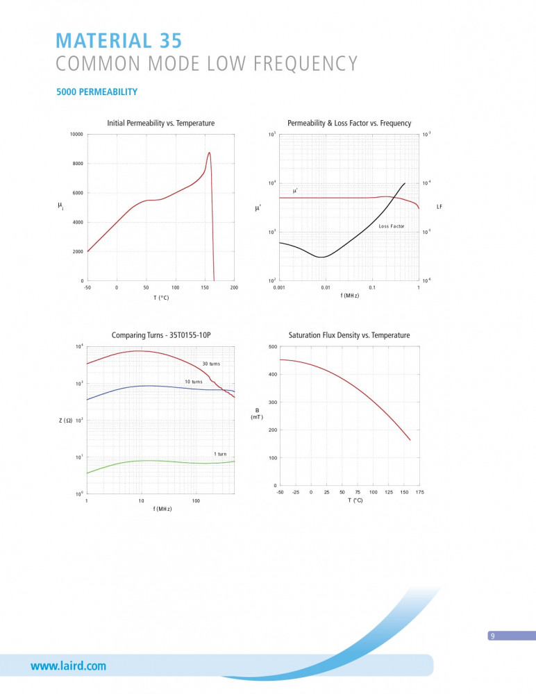 Laird catalog page 9