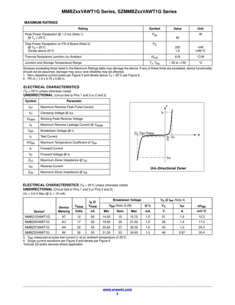 MMBZ33VAWT1G datasheet page 2