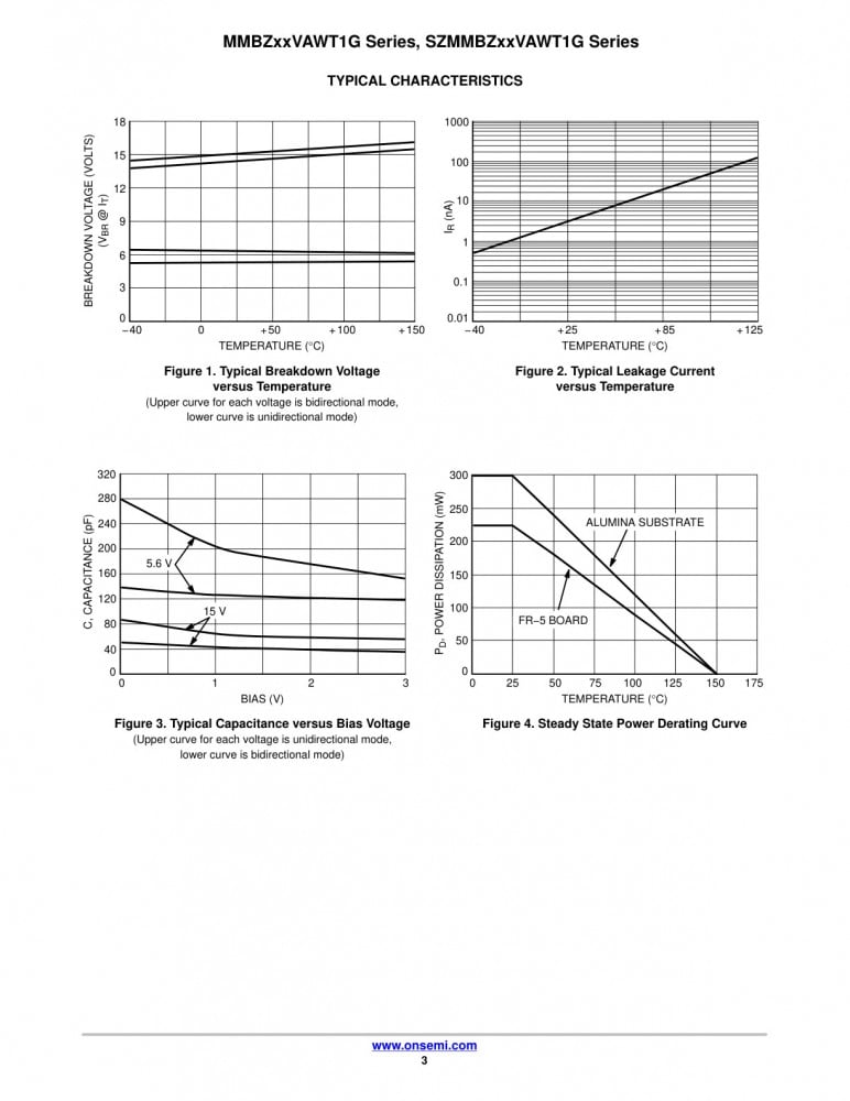 MMBZ33VAWT1G datasheet page 3