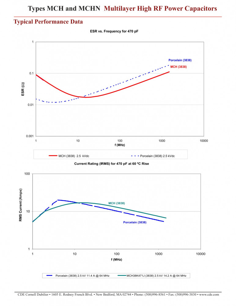 CDE MCH and MCHN datasheet page 3