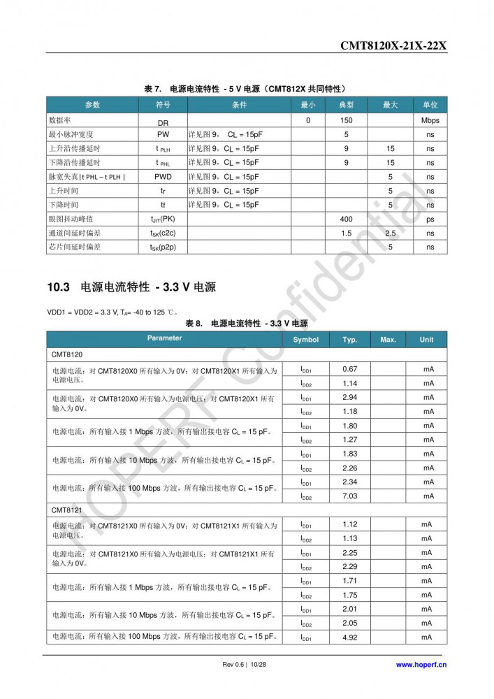 CMT8121W0 datasheet page 10