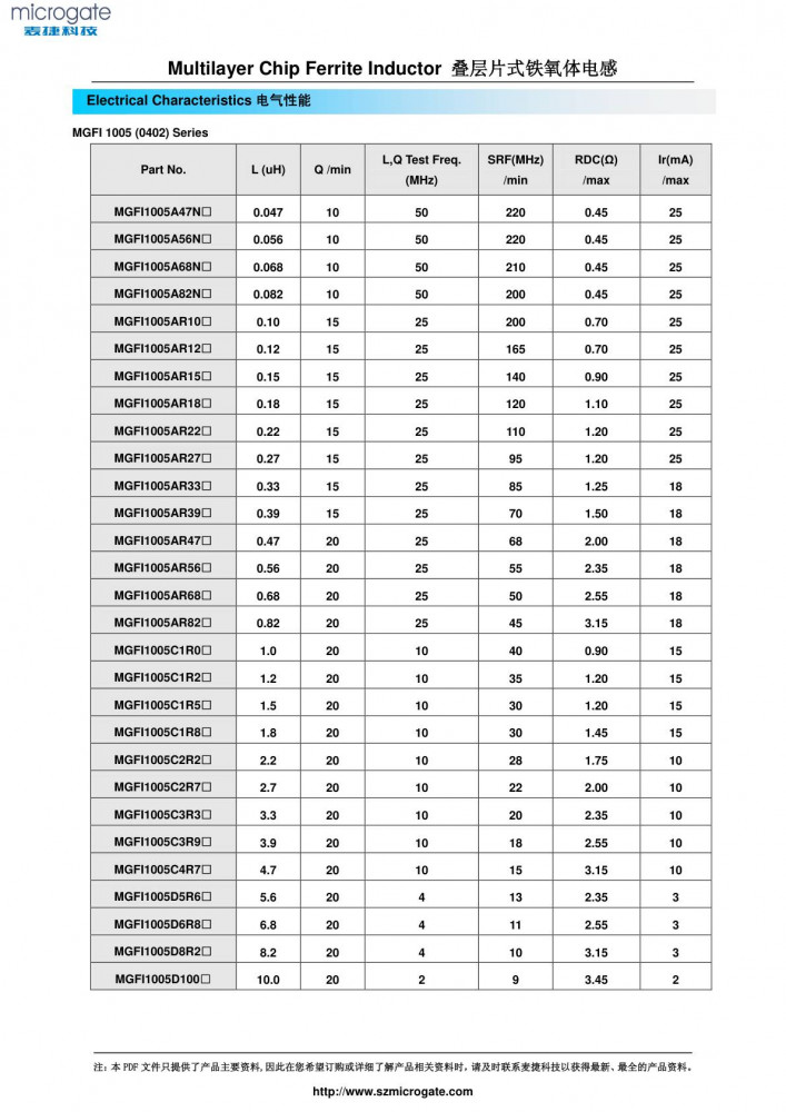 Microgate product document page 2