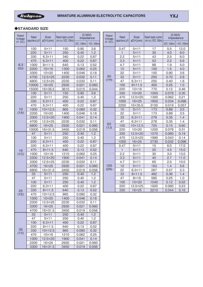 Rubycon YXJ technical document page 2