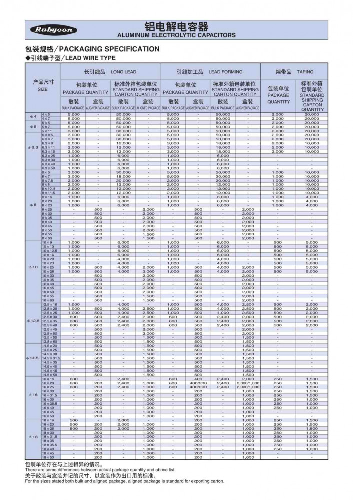 Rubycon YXJ technical document page 7