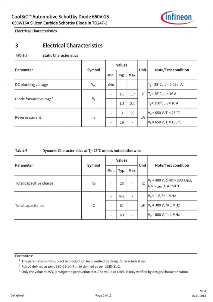 AIDW16S65C5 datasheet page 5