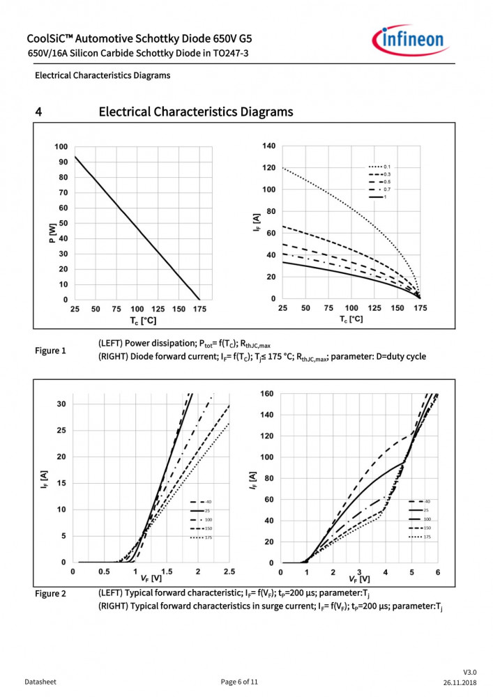 AIDW16S65C5 datasheet page 6