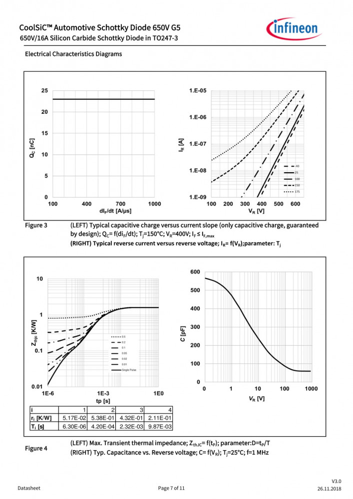 AIDW16S65C5 datasheet page 7