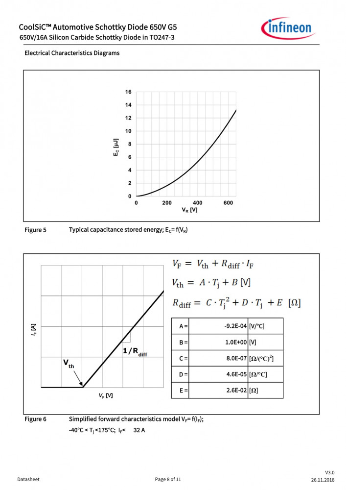 AIDW16S65C5 datasheet page 8