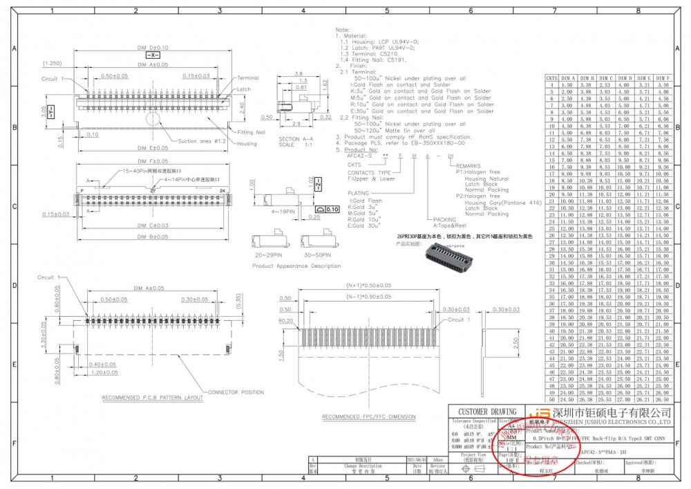 AFC42-S08FMA-1H document page 2