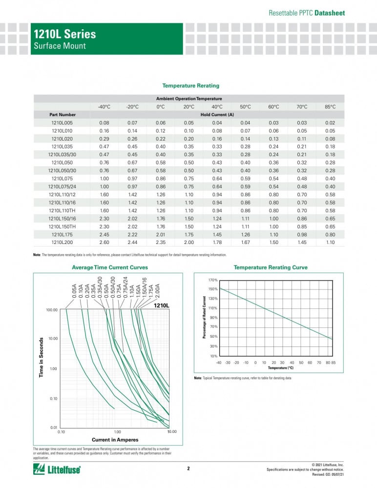 1210L Series datasheet page 2