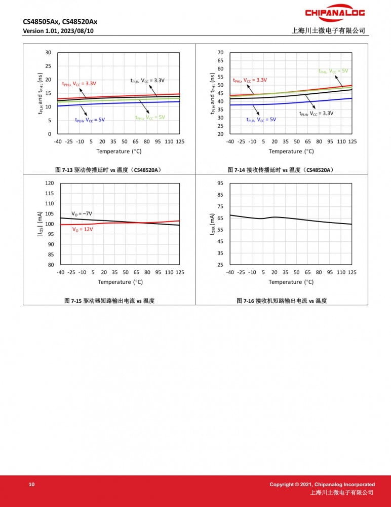 CS48505AS datasheet page 10