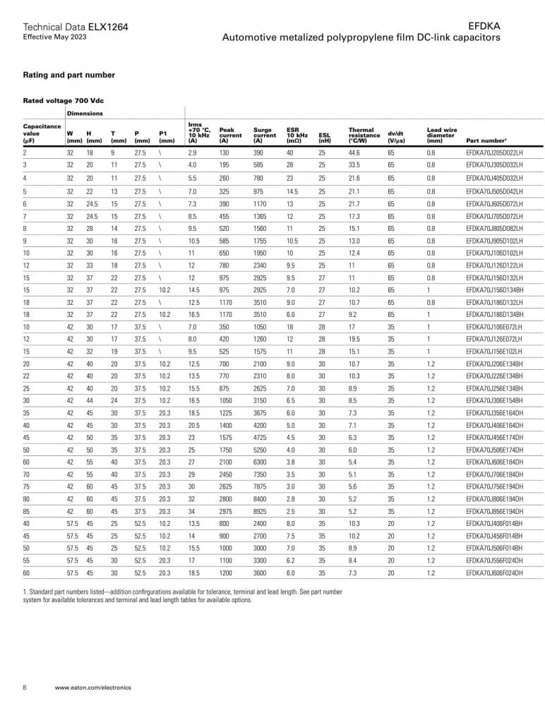 EFDKA datasheet page 8