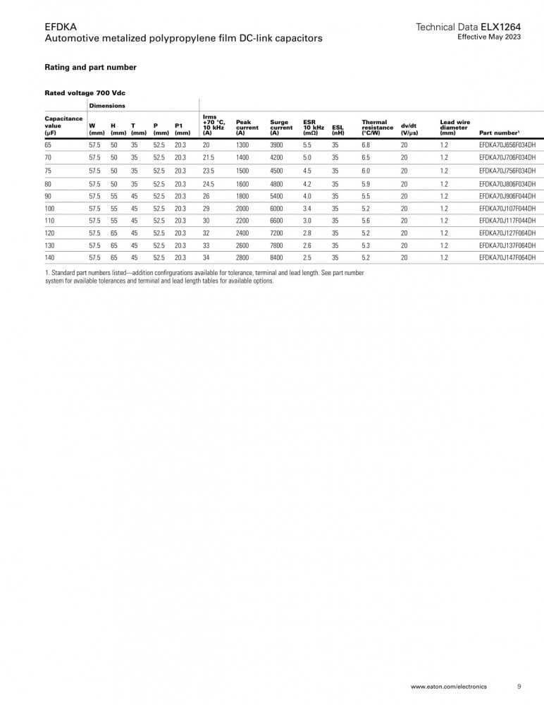 EFDKA datasheet page 9