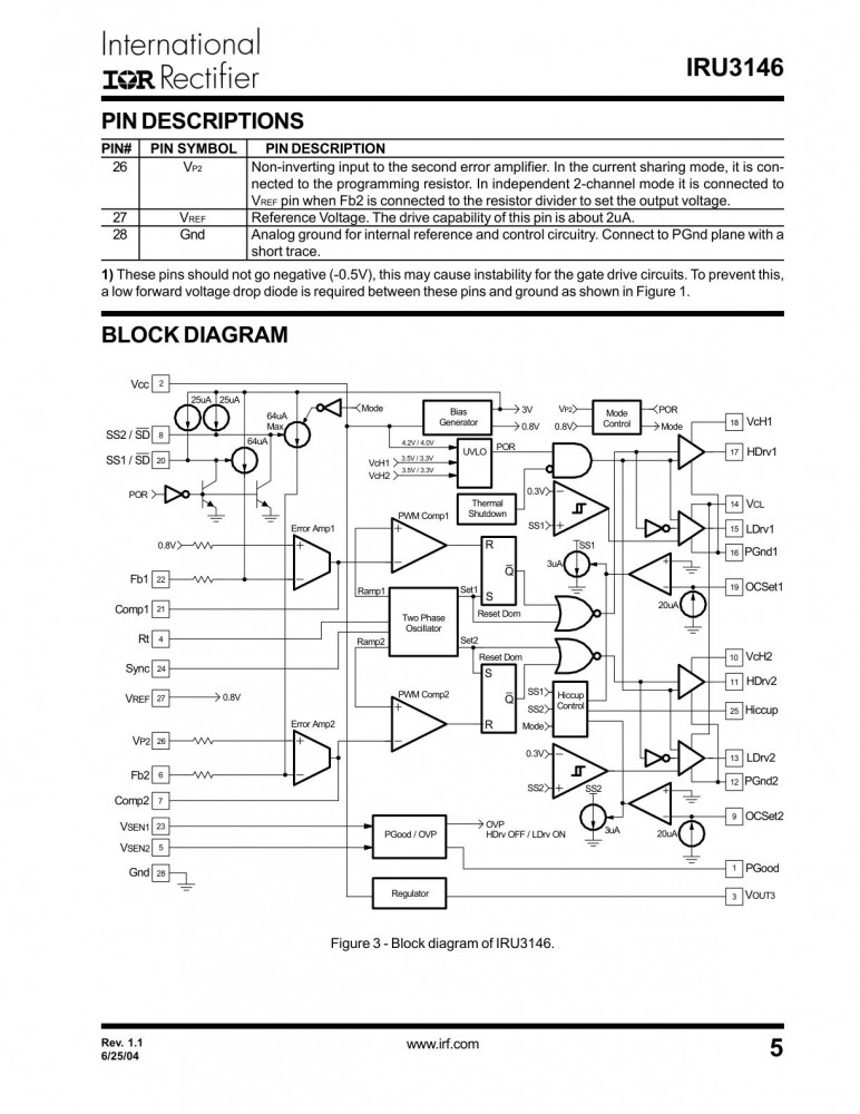 IRU3146 technical document page 5