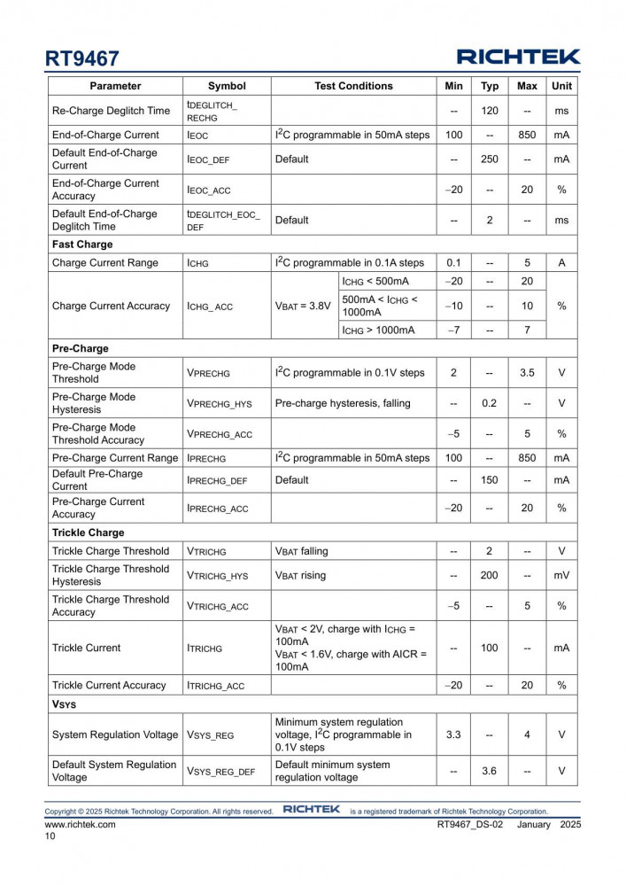 RT9467 datasheet page 10
