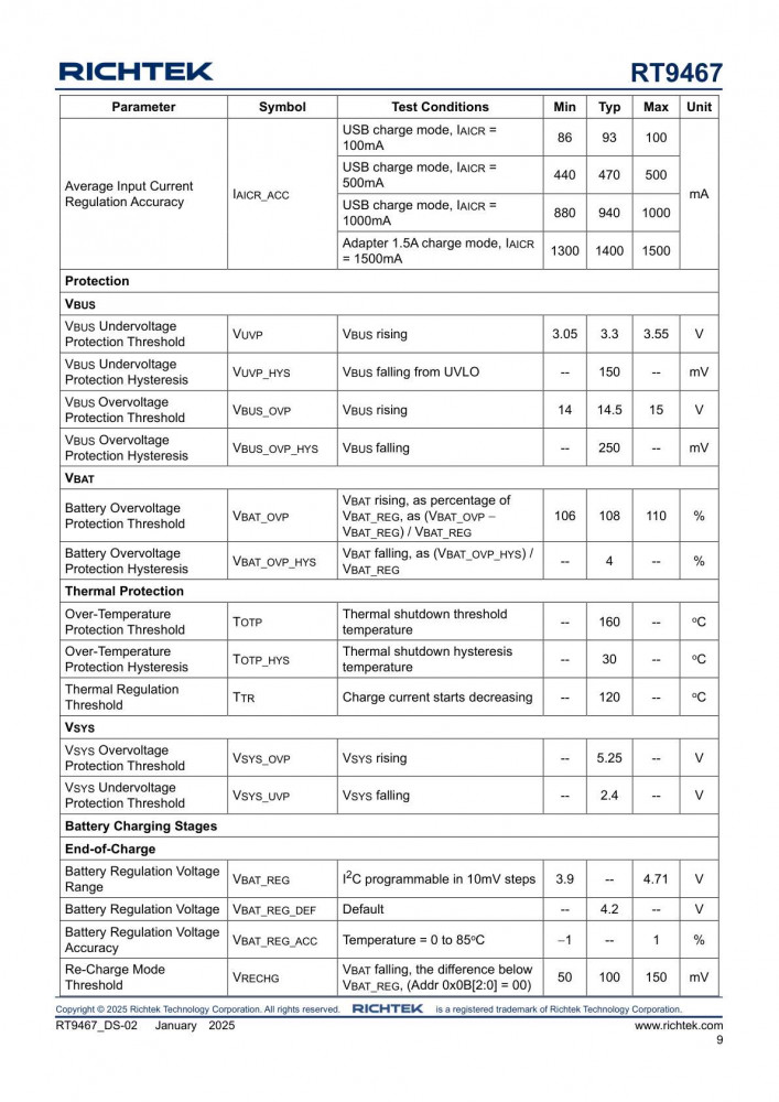 RT9467 datasheet page 9