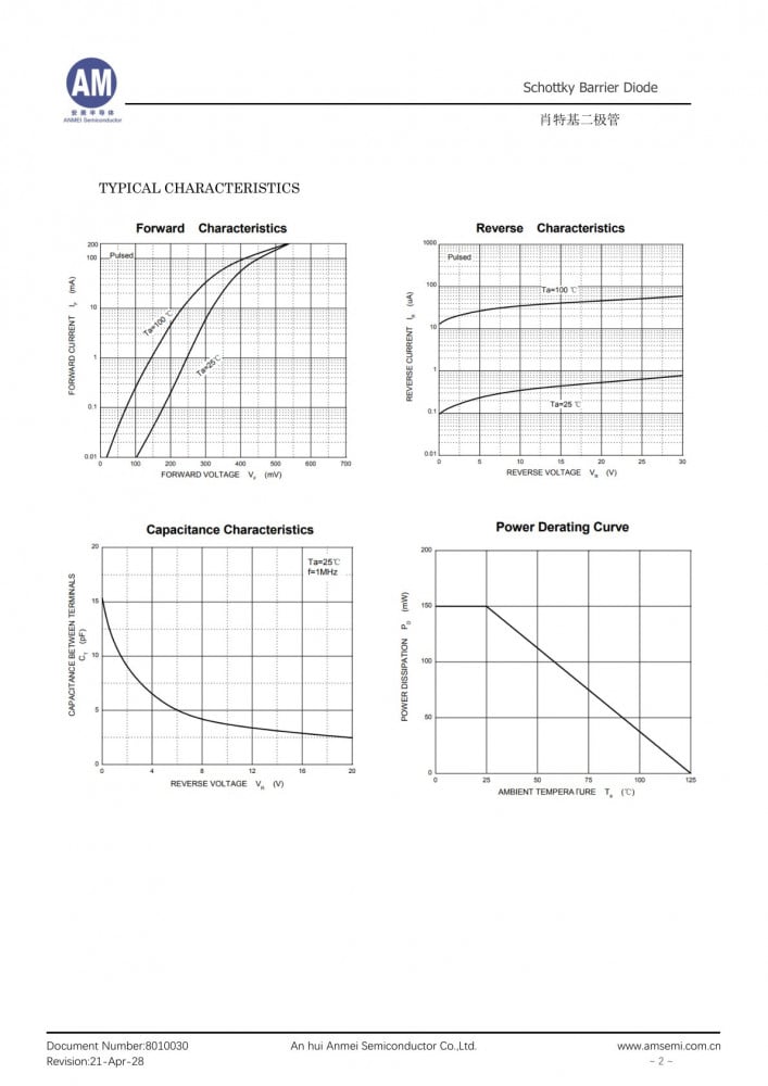 BAT54CM datasheet page 2
