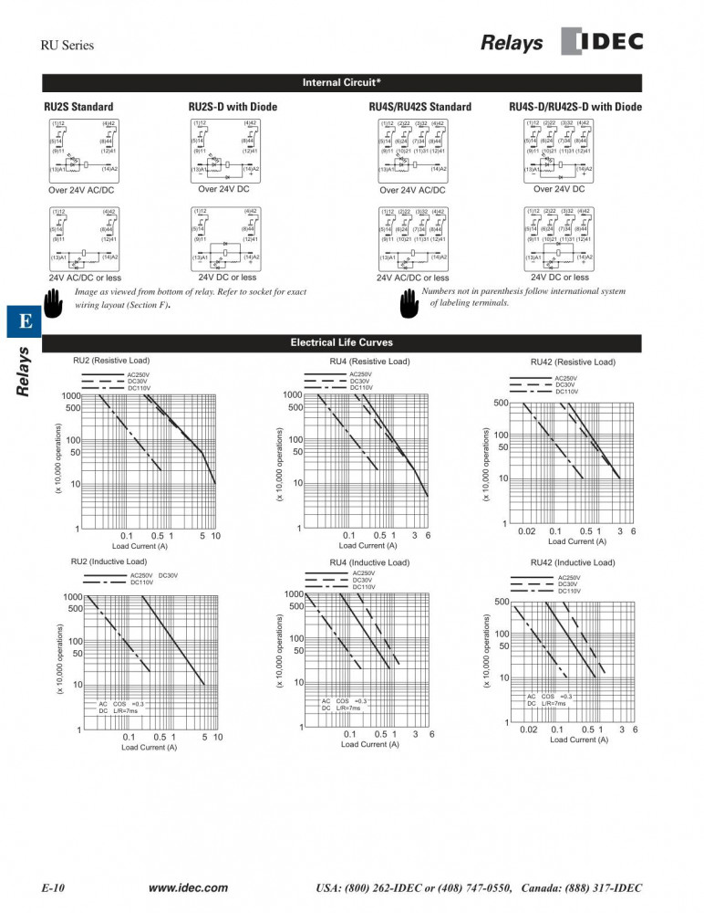 IDEC RU Series technical document page 3