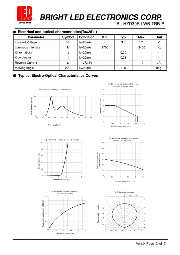 Datasheet page 2