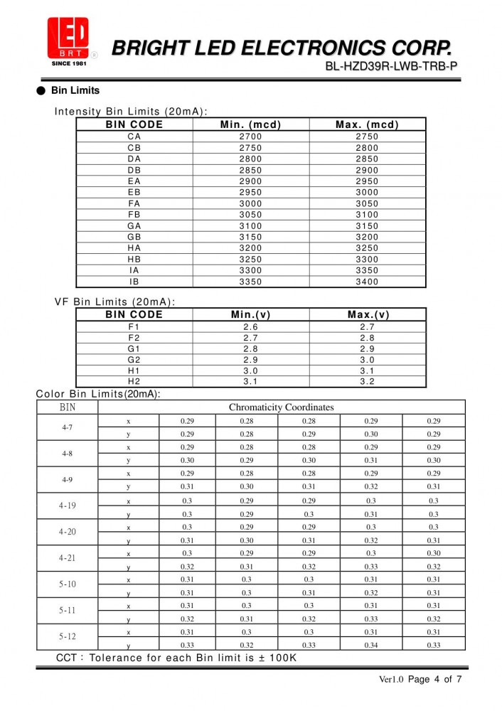 Datasheet page 4