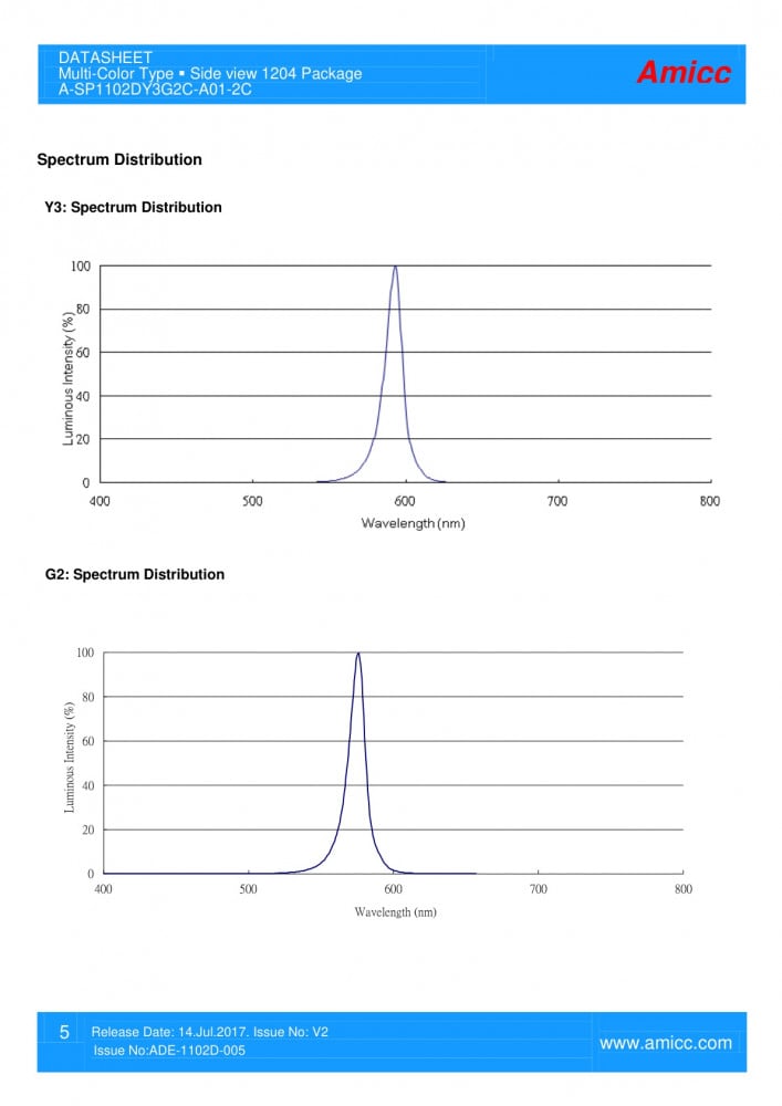 A-SP1102DY3G2C-A01-2C datasheet page 5